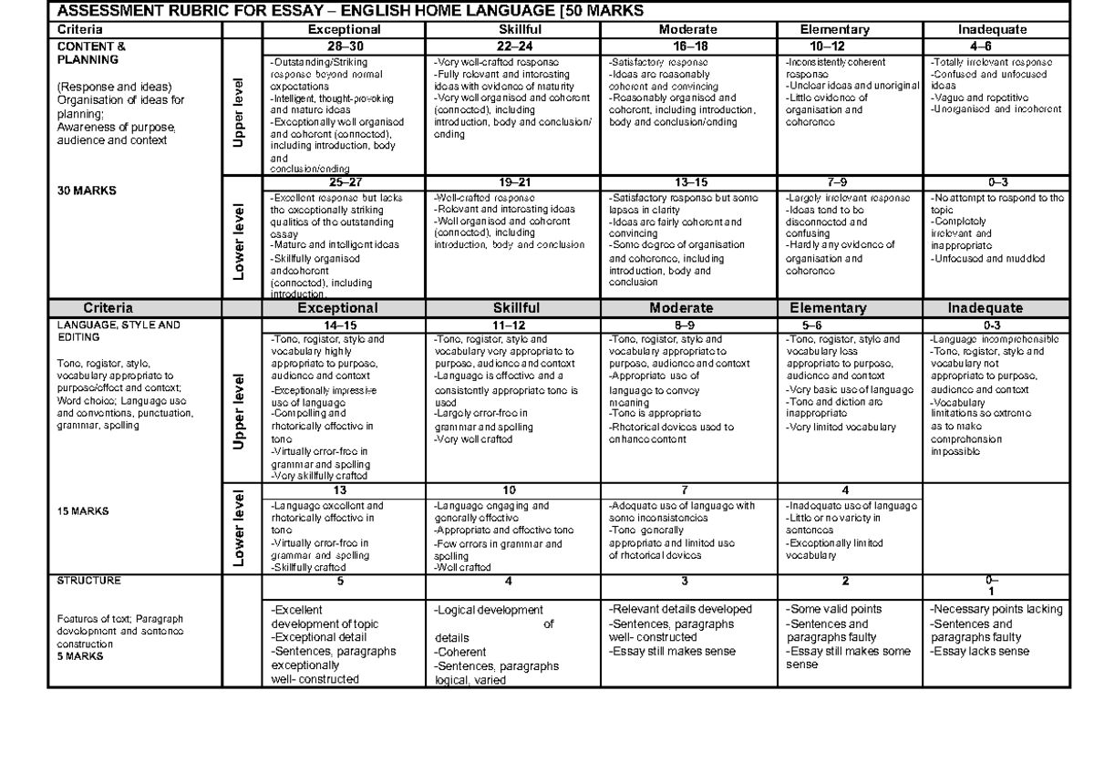 ENGLISH HOME LANGUAGE ASSESSMENT RUBRICS FOR ESSAYS AND TRANSACTIONAL ...