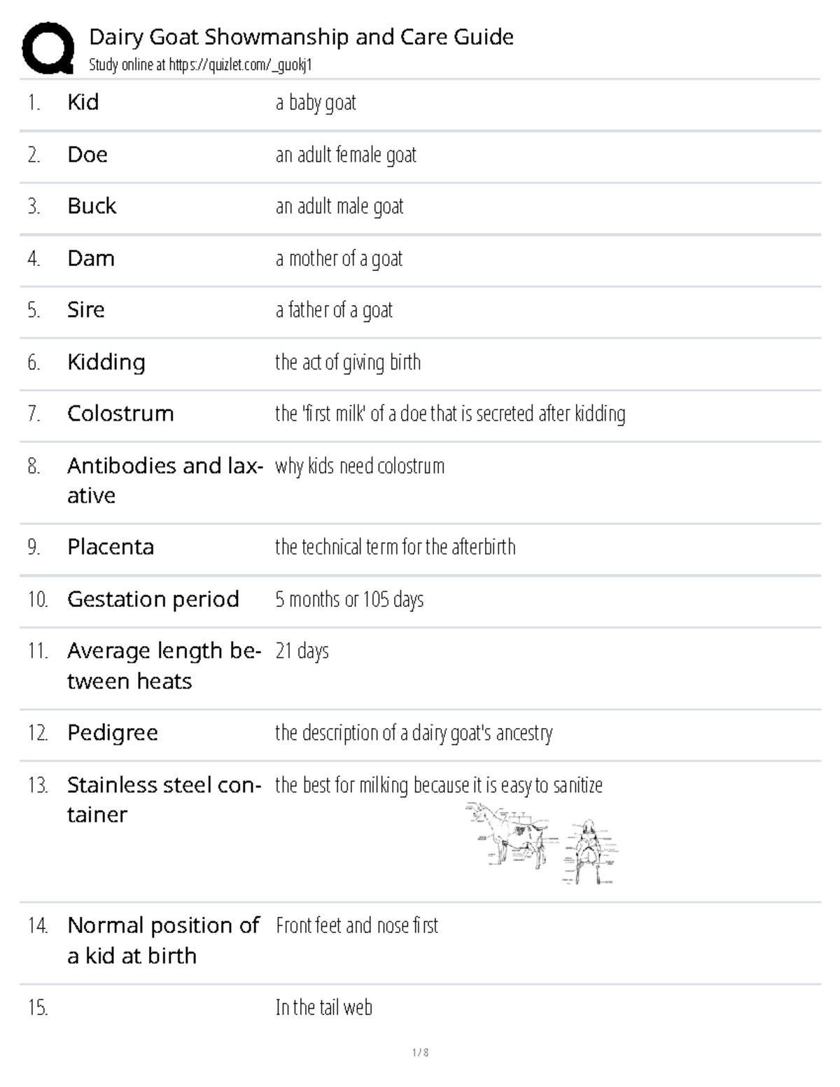 Dairy Goat Showmanship & Care Guide (AGRI 101) for Beginners - Studocu