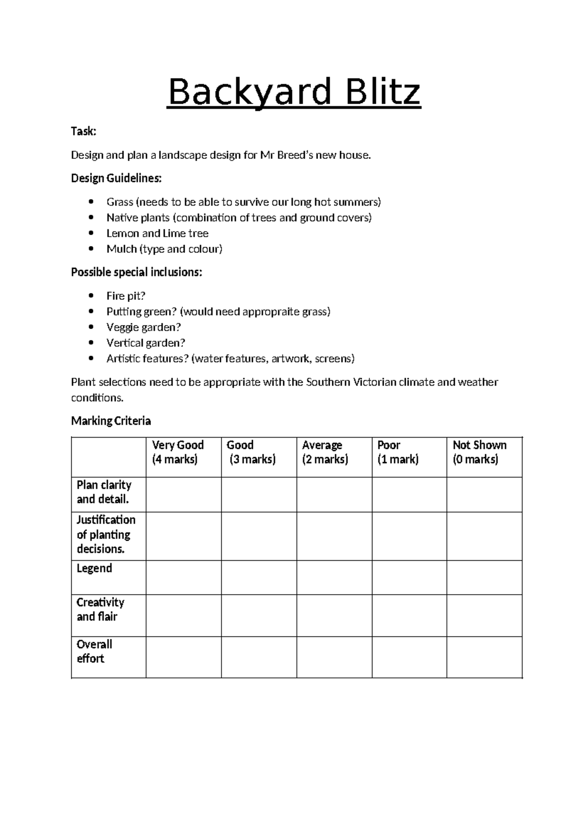 Backyard Blitz Landscape Design Plan for Mr. Breed’s Home - Studocu