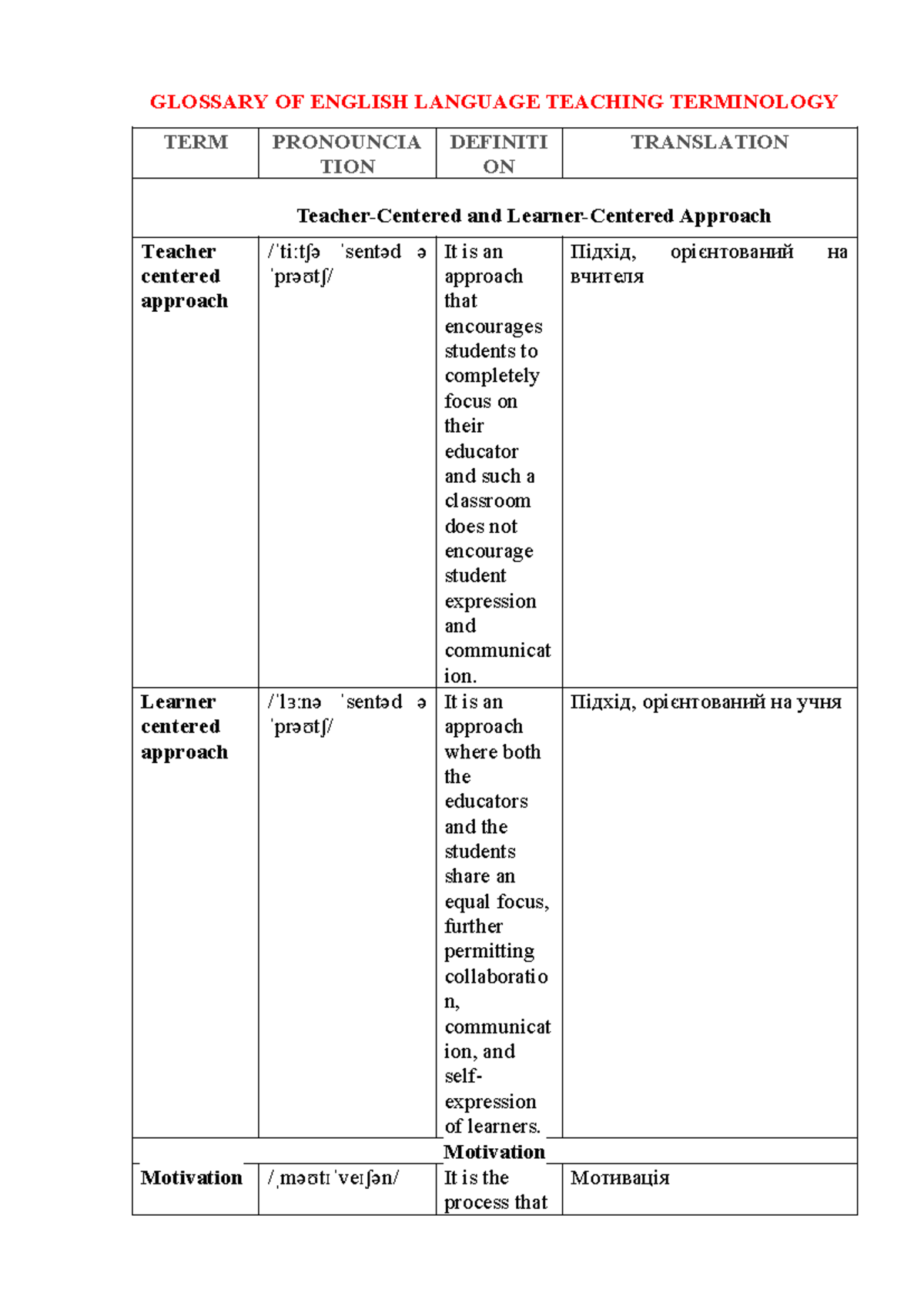 GLOSSARY OF ENGLISH LANGUAGE TEACHING TERMS - 22-Філ(б) - Studocu