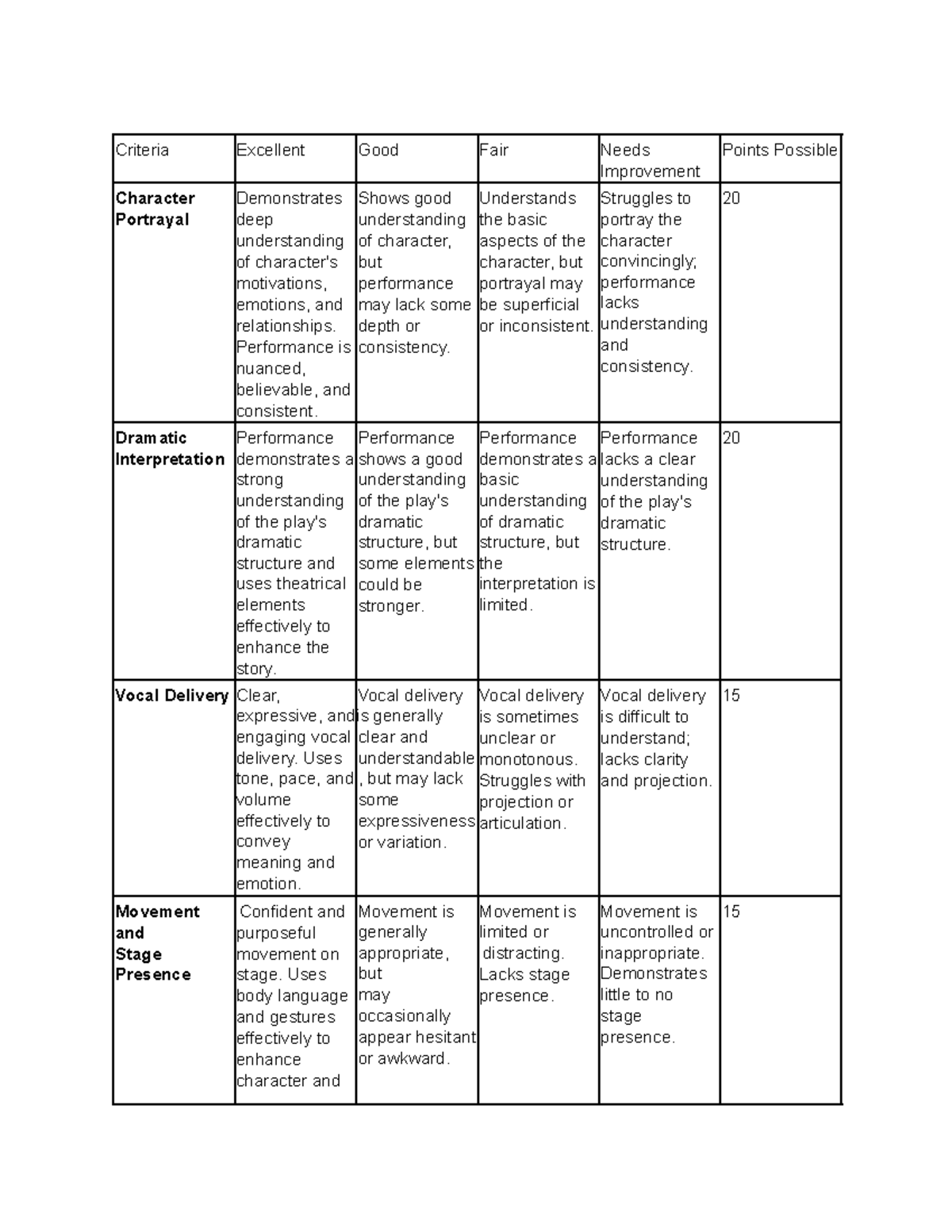 Rubrics for Assessing Performance in Romeo and Juliet - Studocu