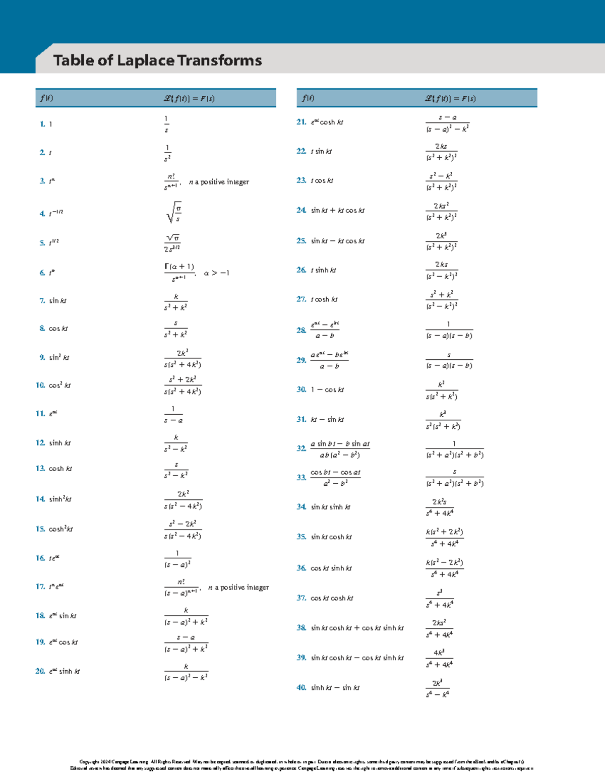 Laplace Transform Table For Engineering Mathematics Course Code Em101