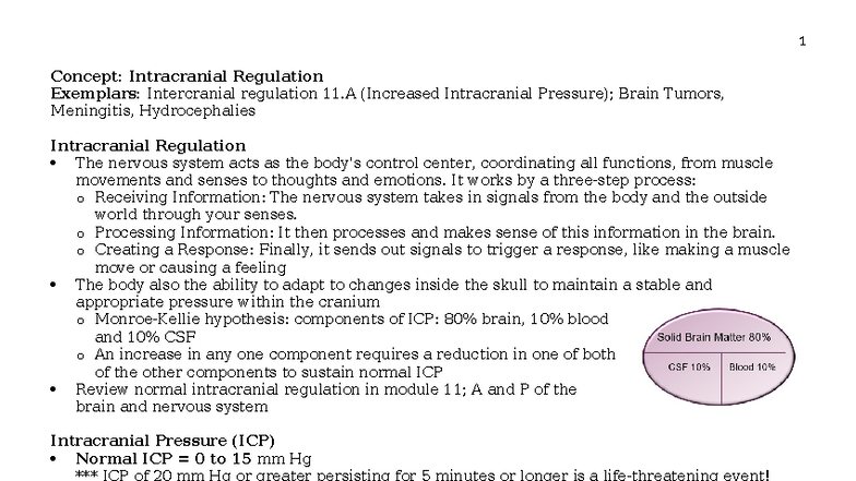 Intracranial Regulation Overview: Key Concepts and Clinical Insights ...