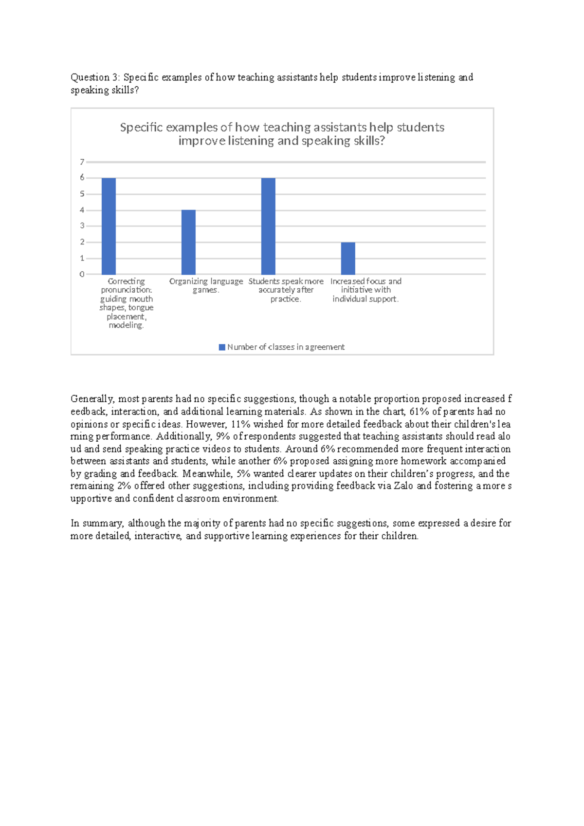 Question 3: Enhancing English Skills with TA Support - Parent Feedback ...