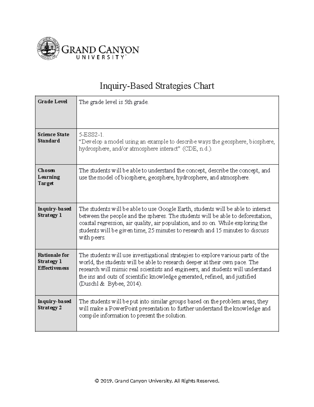 Inquiry-Based Strategies Chart for 5th Grade Science & Health - ELM-361 ...