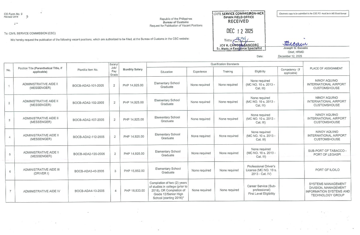 CS Form No. 9: BOC Groups and Ports Vacant Positions Publication - Dec ...
