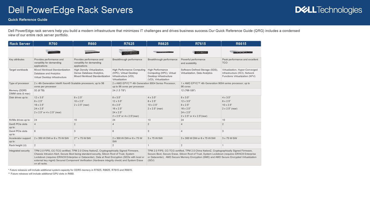 Poweredge rack quick reference guide - Quick Reference Guide Dell ...