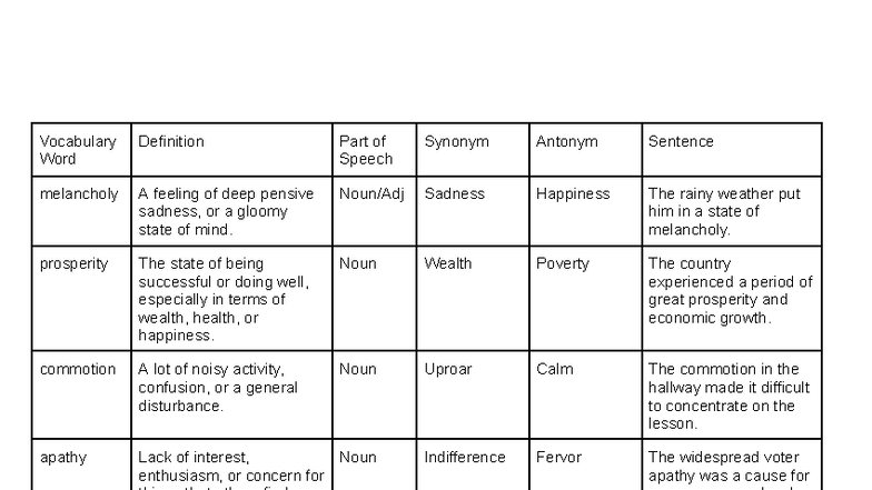 Vocabulary Chart: Definitions, Synonyms, and Antonyms - Studocu