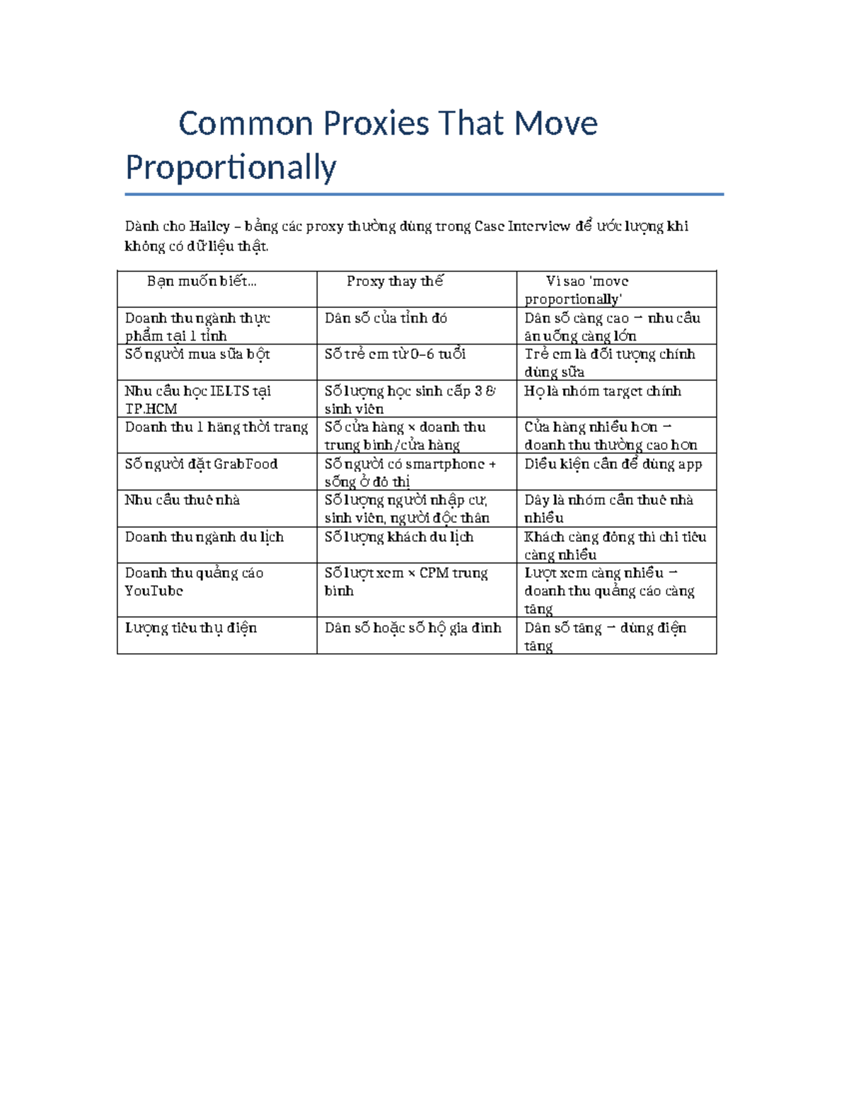 Hailey Case Interview Proxy Cheat Sheet for Estimation - Studocu