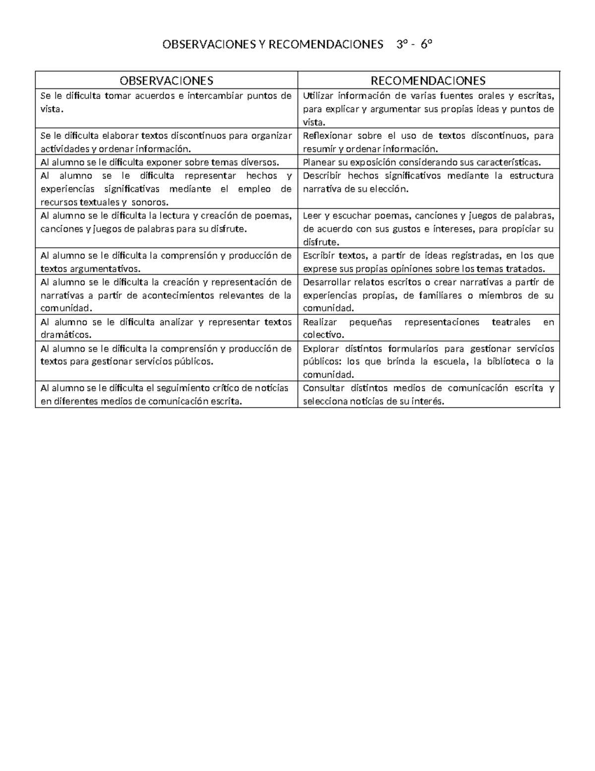 Observaciones y Recomendaciones para Lenguajes - Grado 3° a 6° - Studocu