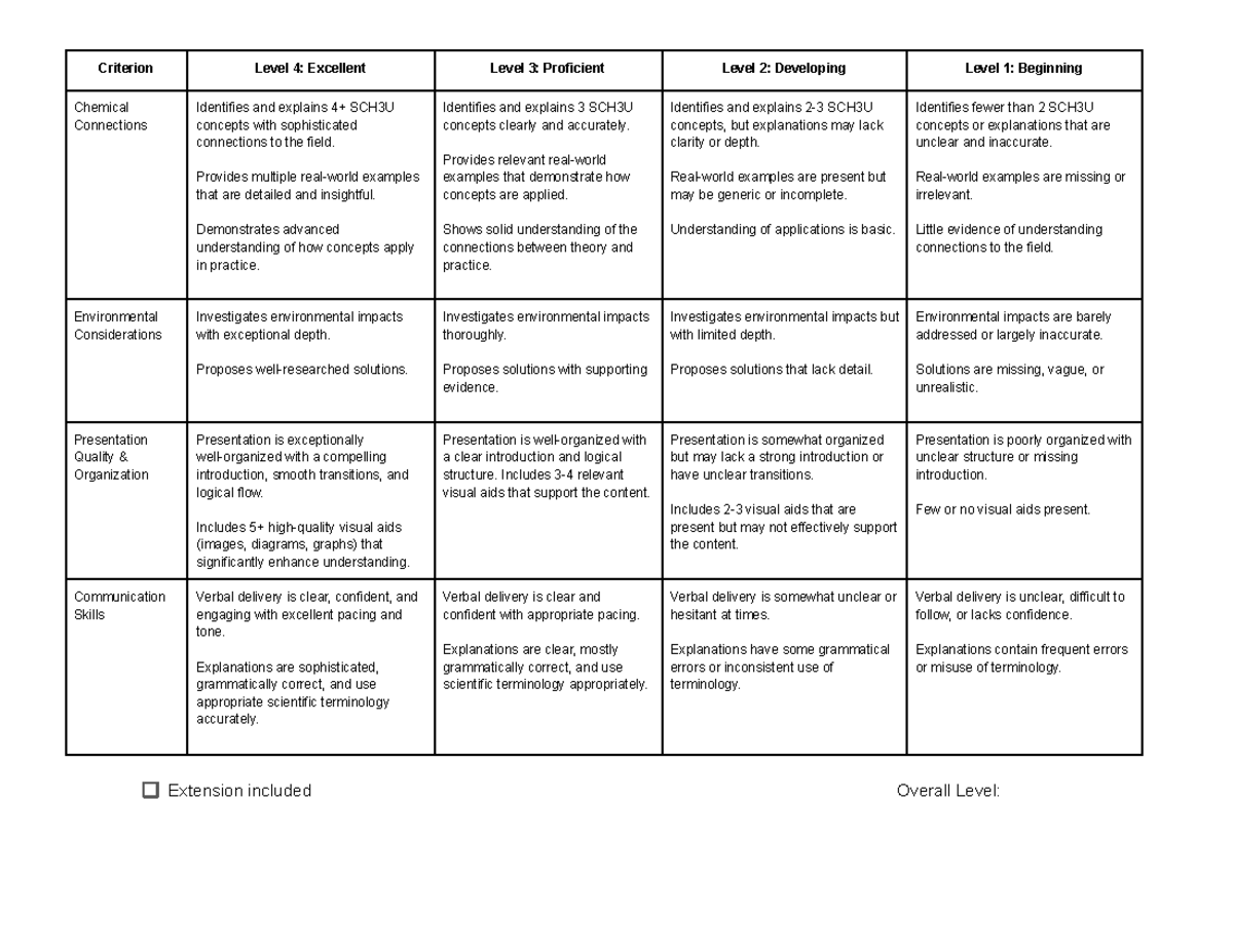 SCH3U RST - Rubric for Environmental Considerations and Presentation ...