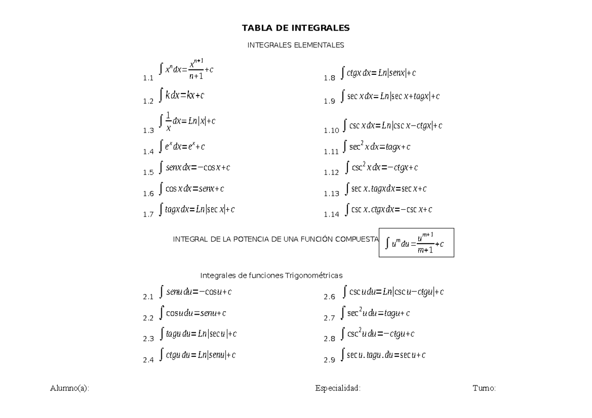 Integrales Indefinidad 2 - TABLA DE INTEGRALES INTEGRALES ELEMENTALES 1 ...