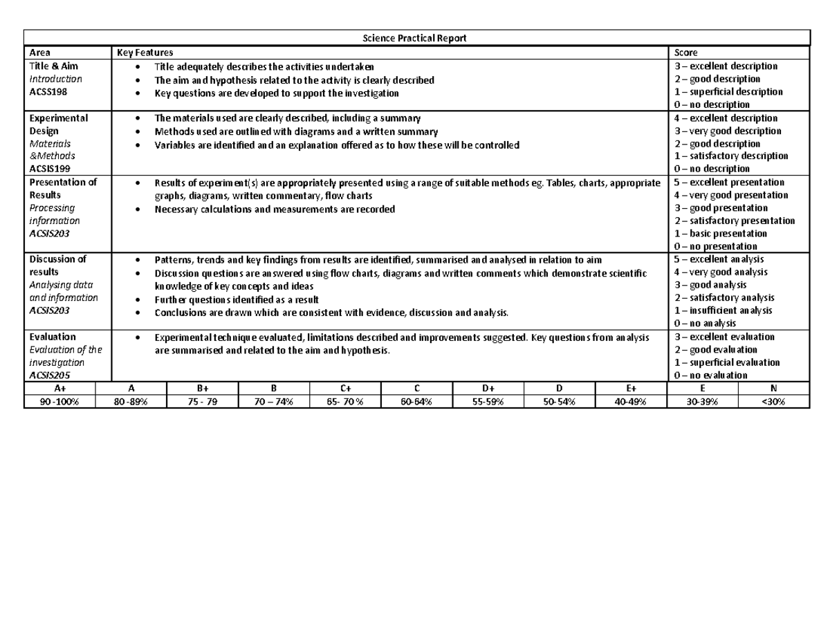 Year 10 Practical report Rubric - Science Practical Report Area Key ...