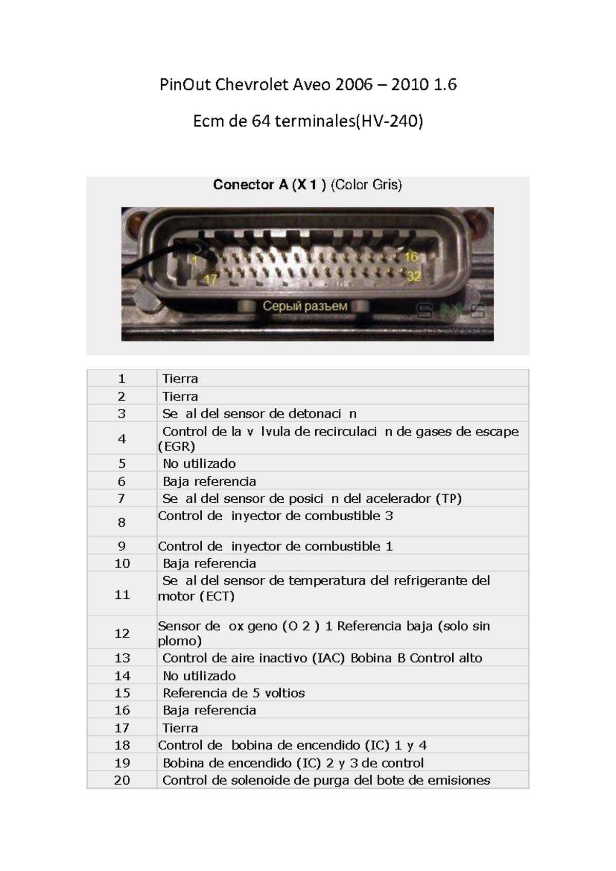 PinOut Diagram for Chevrolet Aveo 2006-2010 ECM (1.6L) - Studocu