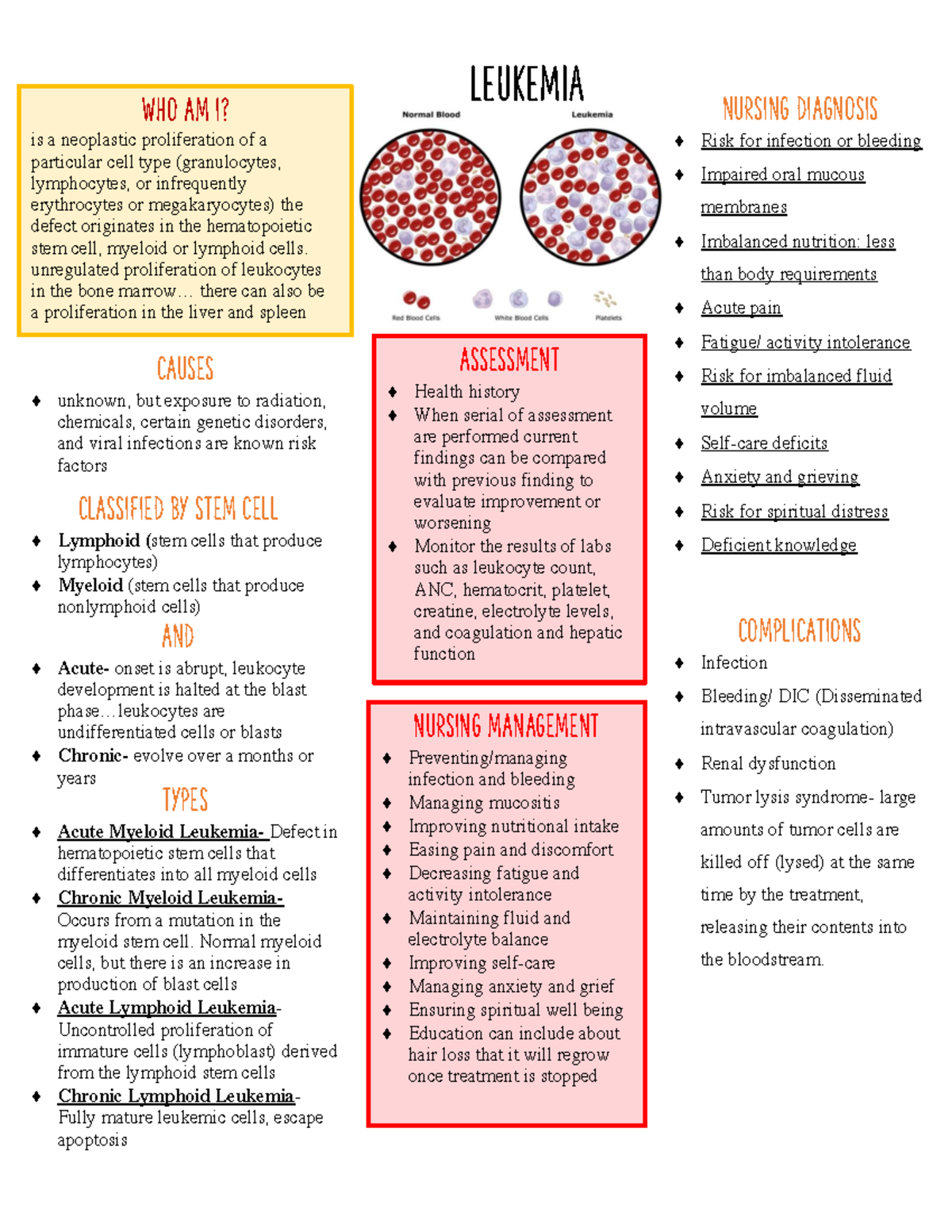 Leukemia Overview: Pathophysiology, Nursing Management, and Treatment ...