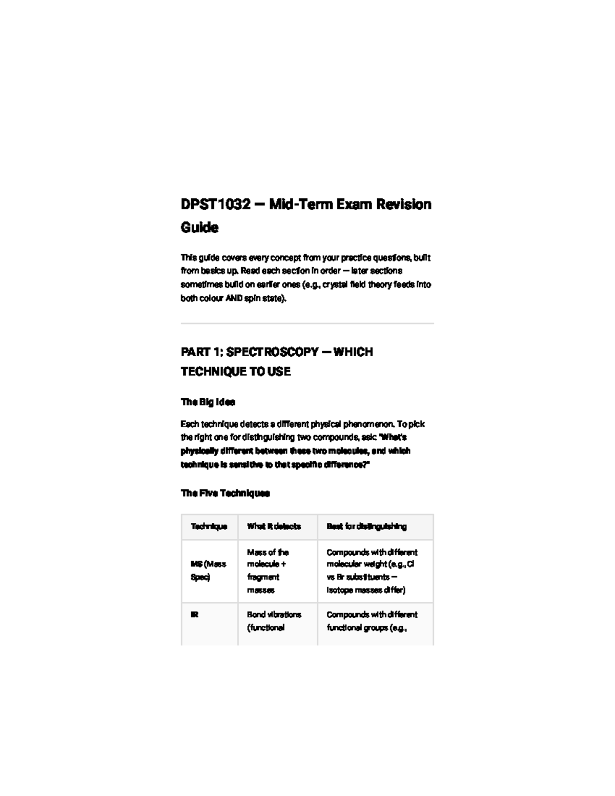 DPST1032 Comprehensive Exam Revision Guide on Spectroscopy and ...