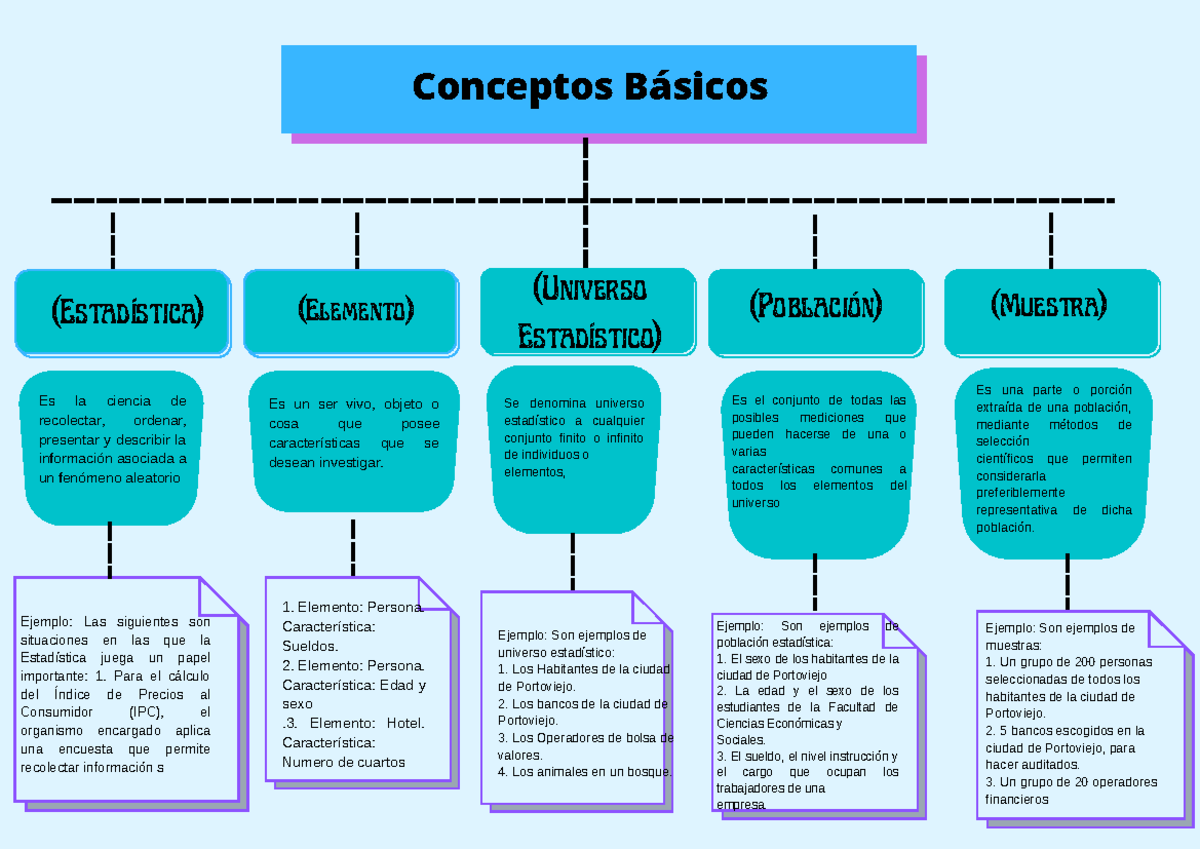 Mapa Conceptual de Conceptos Básicos en Estadística - Actividad #2 - Studocu