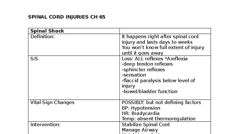 Chapter 65 Spinal Cord Injuries: Spinal Shock & Neurogenic Shock ...