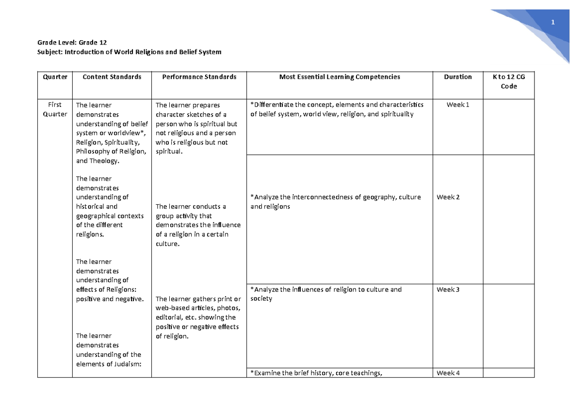 Daily Lesson Log - Grade Level: Grade 12 Subject: Introduction of World ...