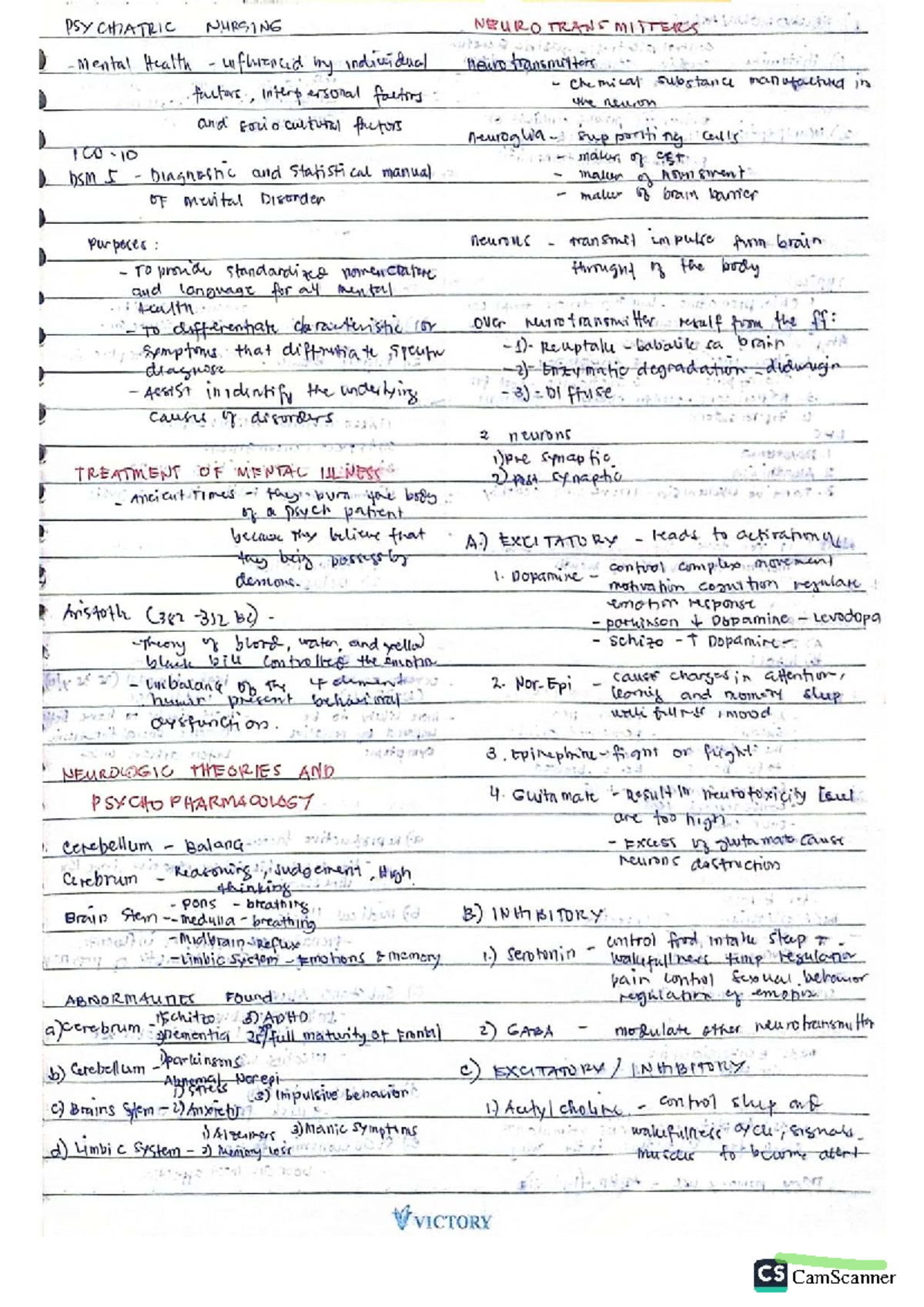 Psychiatric Nursing Notes: Neurotransmitters & Mental Health (PSY 101 ...