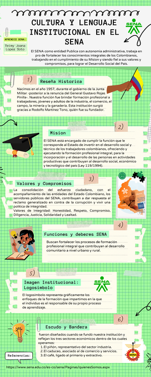 Informe del planteamiento de ecuación. GA1-2402015 28-AA2-EV01 - Stephanie Galeano Ortiz ...