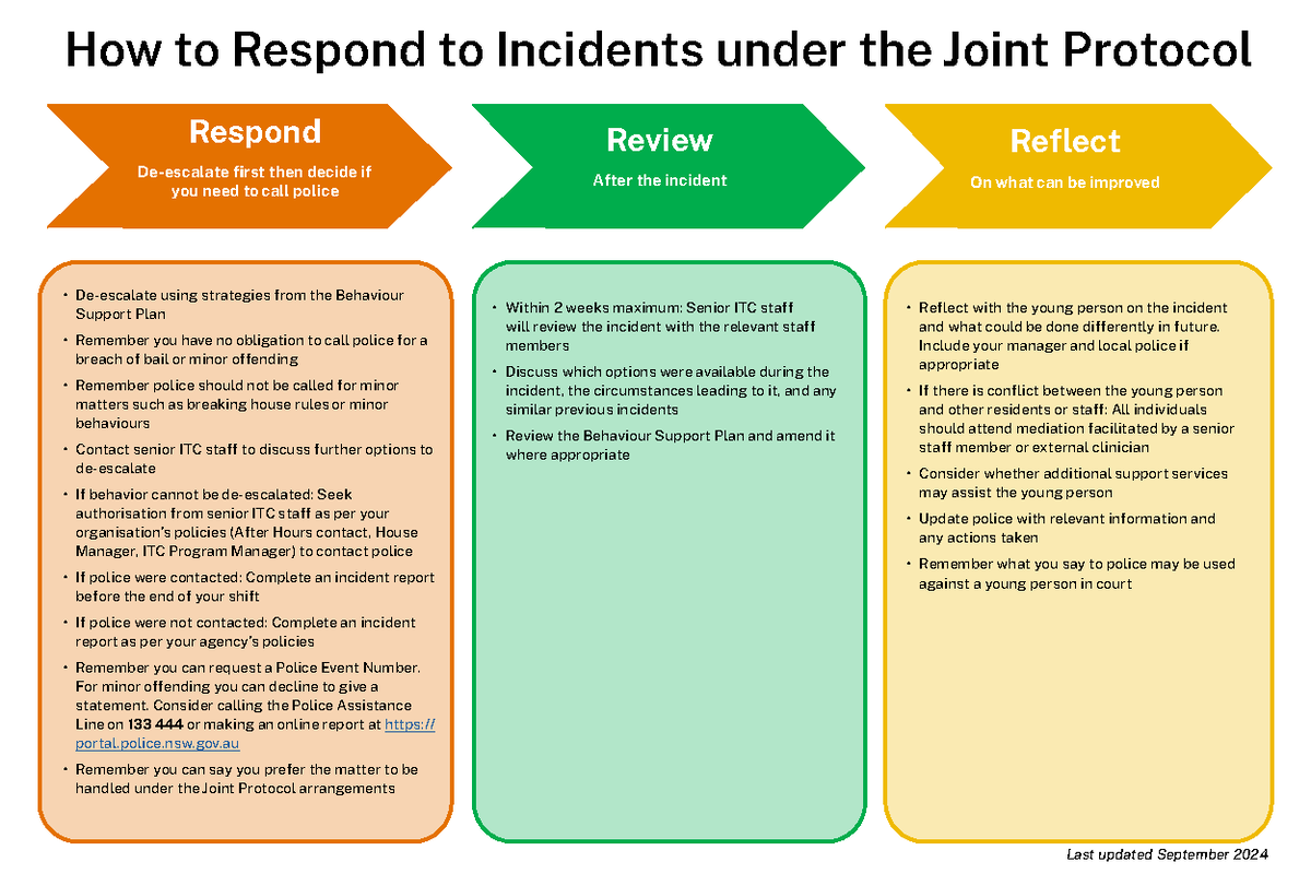 Cheat Sheet for Joint Protocol: Incident Response Guidelines - Studocu