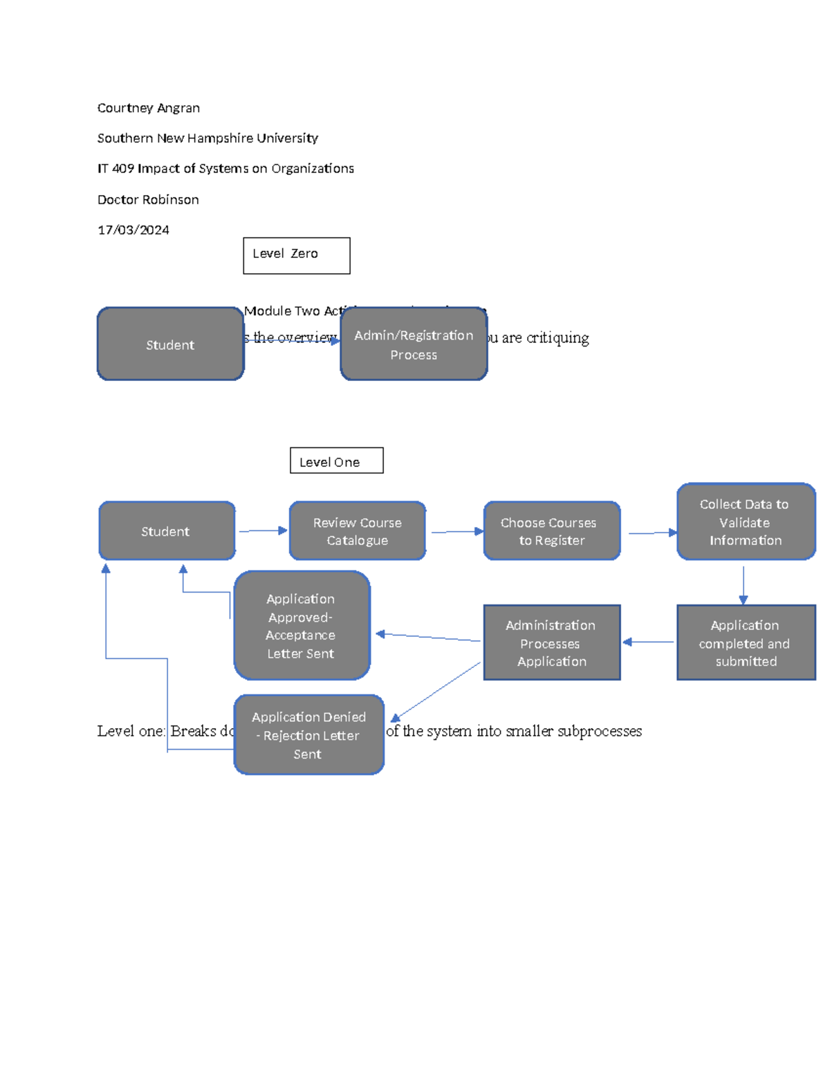 IT 409 Module 2 Activity: Data Flow Diagram Overview - Studocu
