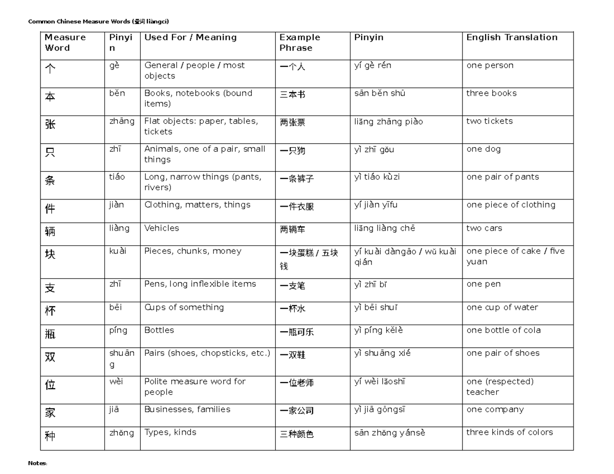 Common Chinese Measure Words (量词 liàngcí) - Language Practicals - Studocu