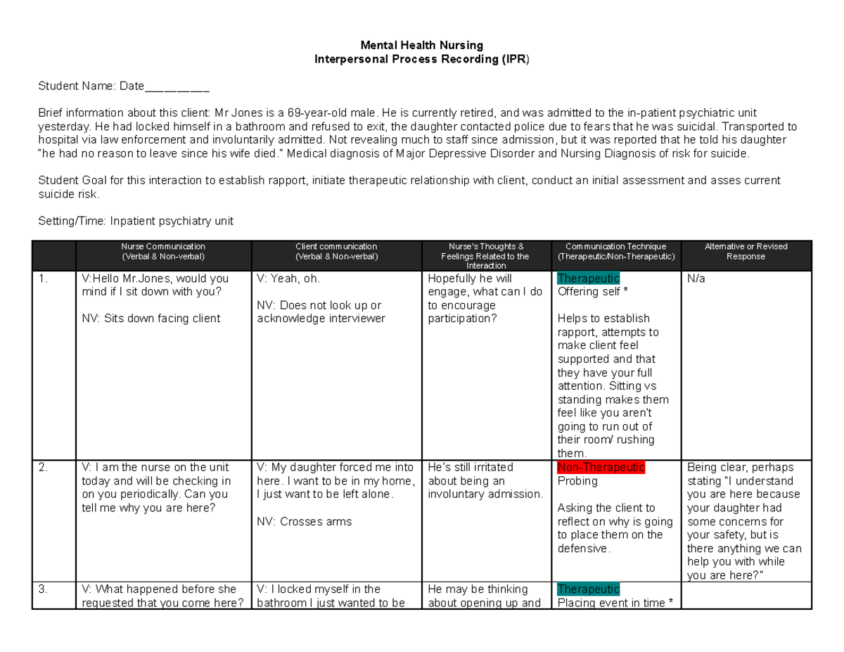IPR-Form MH week 2 - week 2 assignment - Mental Health Nursing ...