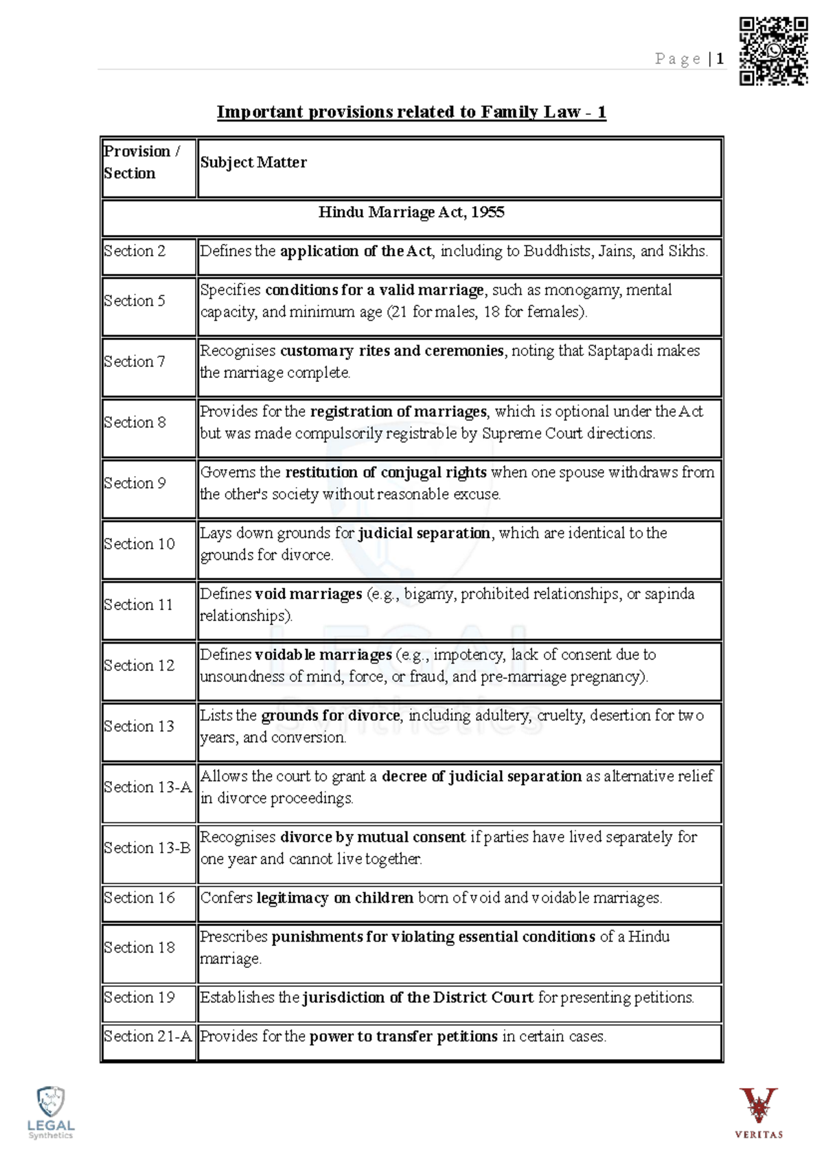 Family Law 1: Key Provisions and Sections Overview - Studocu