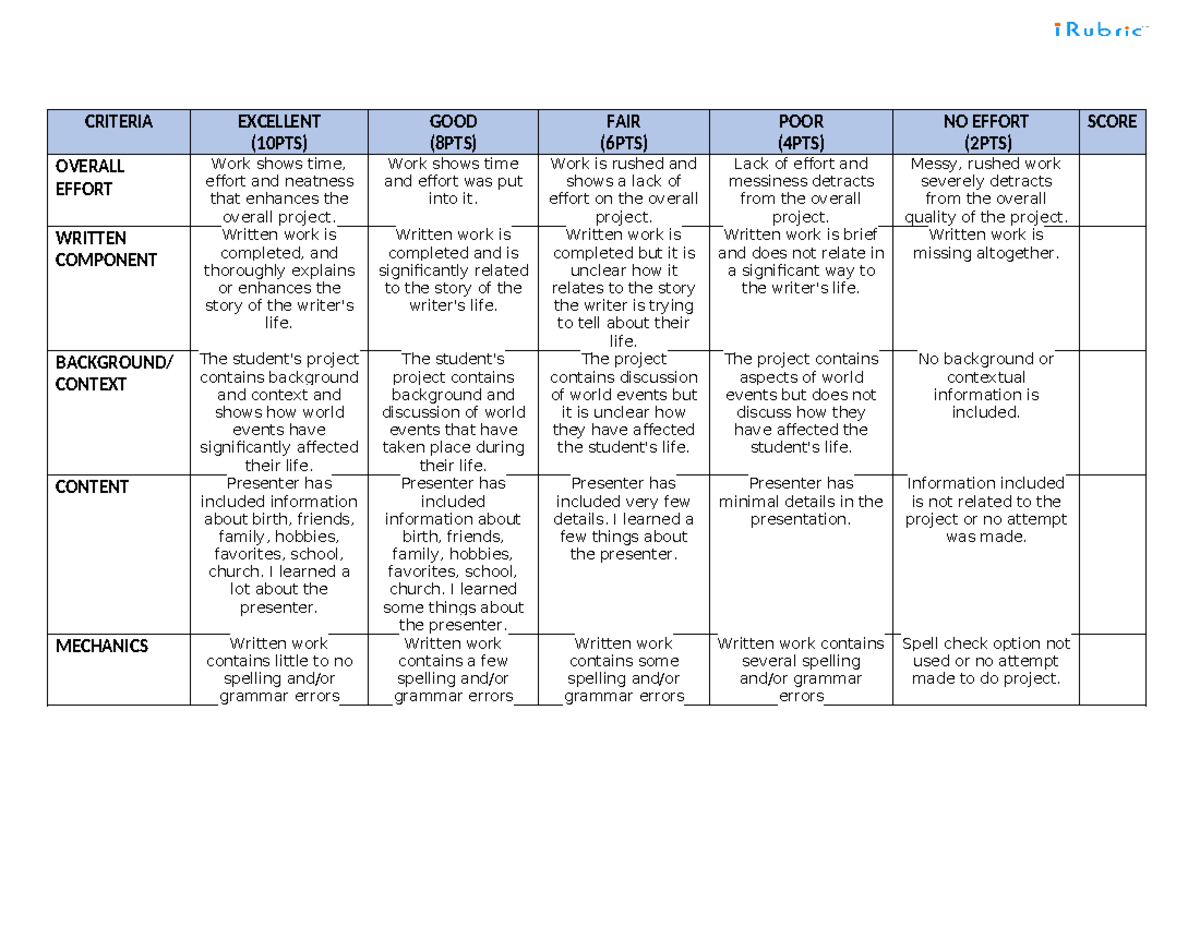 Short Story Essay Rubric - CRITERIA EXCELLENT (10PTS) GOOD (8PTS) FAIR ...