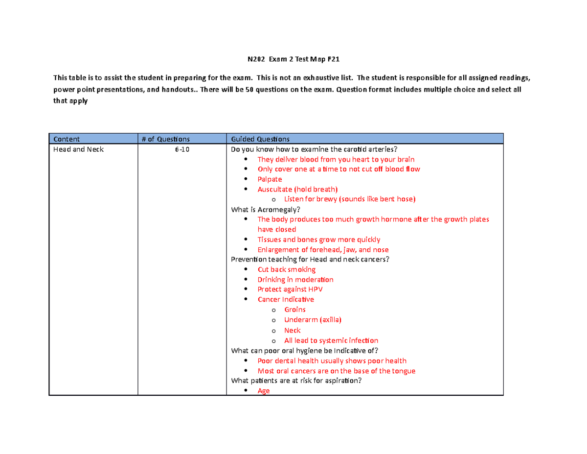 NUR 202 - Exam 2 Test Map & Study Guide for Dr. Mateteki's Class - Studocu