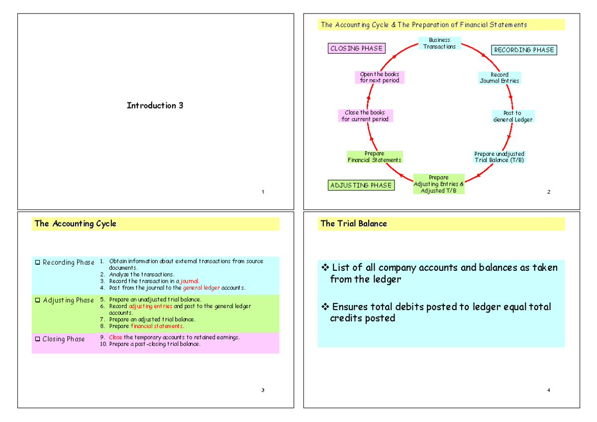 Sem 3 AD1101AD1102 - Understanding the Accounting Cycle & Financial ...