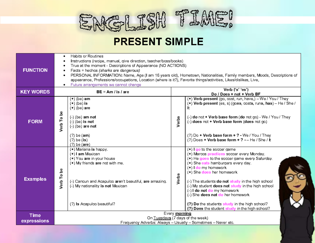 Simple Present: Verb To Be & Action Verbs Overview (ENG 101) - Studocu