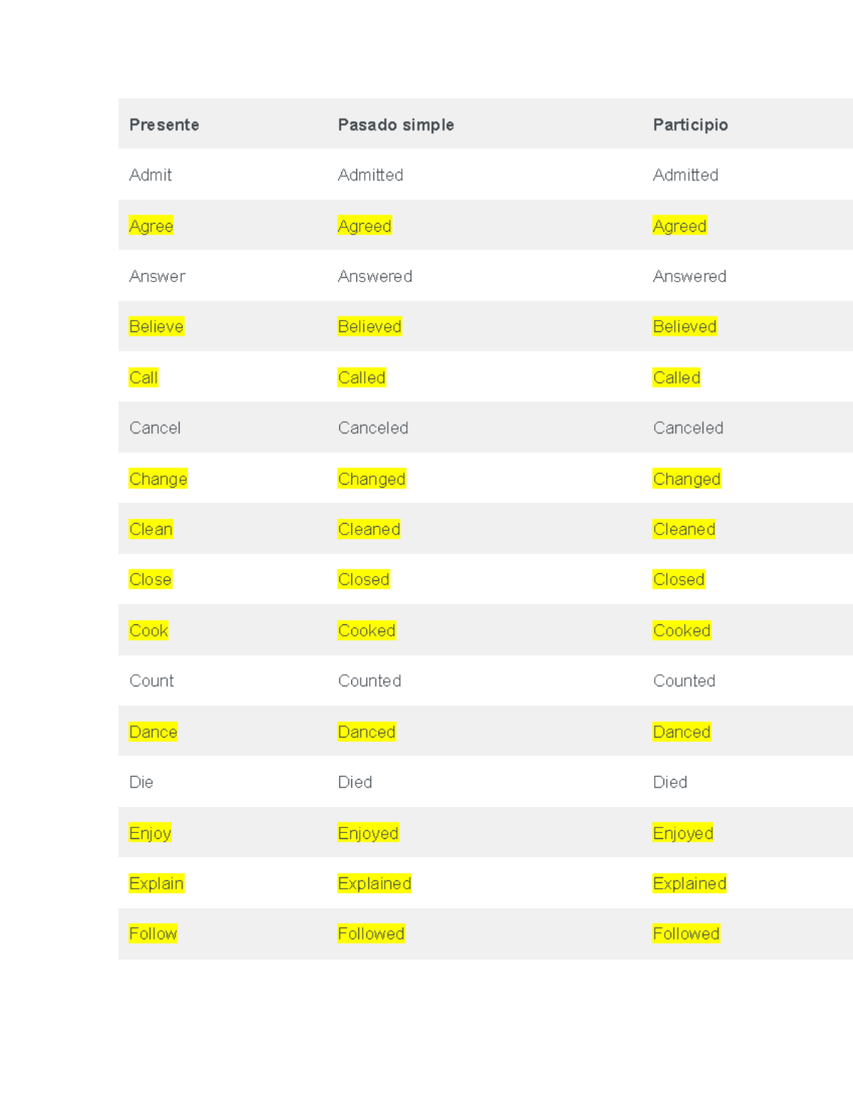 Regular Verbs Conjugation - Spanish Lesson Material - Studocu