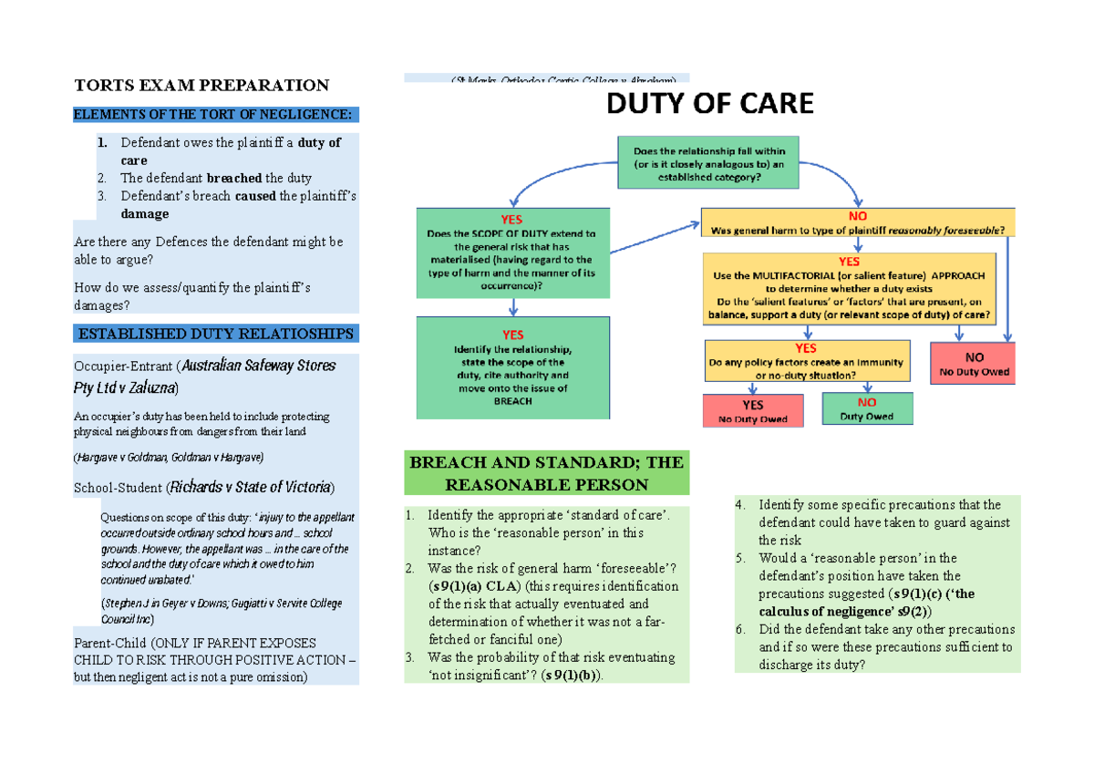 Torts exam preparation: Key elements and defences of negligence - Studocu