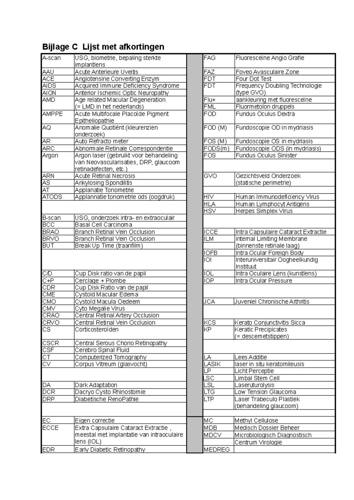 OOG Bijlage C Lijst van Oogheelkundige Afkortingen - Studeersnel