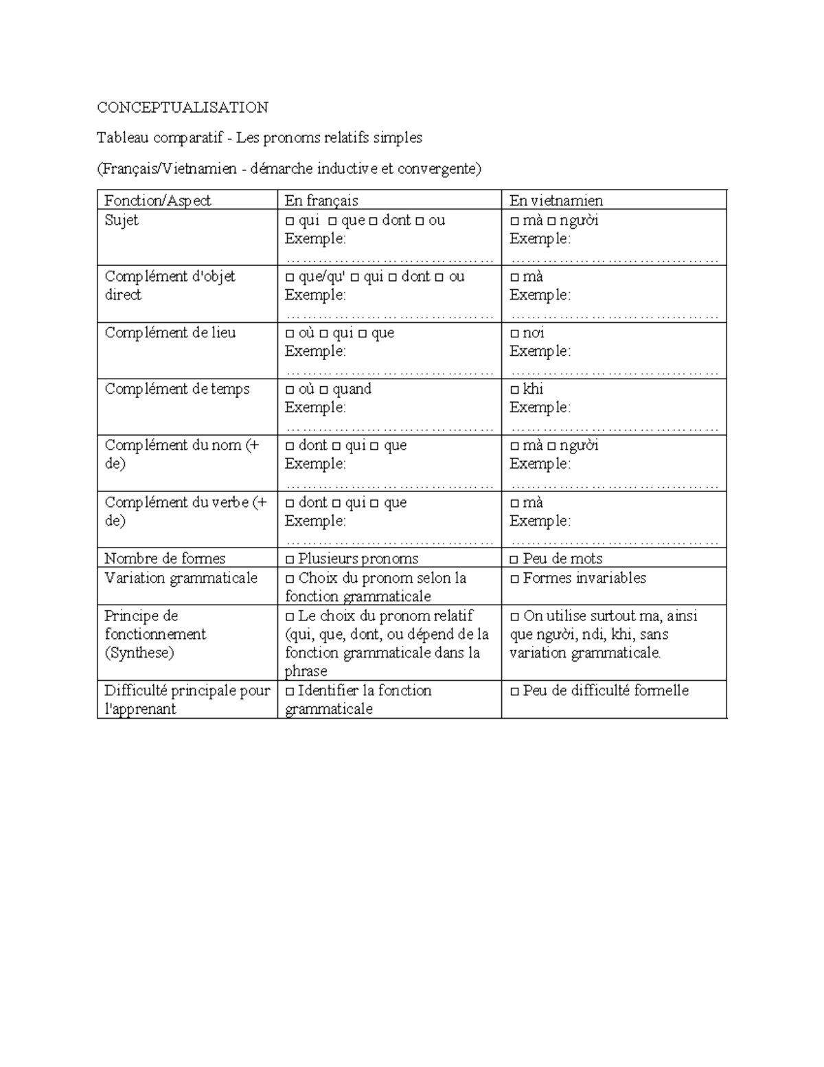 Conceptualisation des Pronoms Relatifs en Français - Analyse et ...