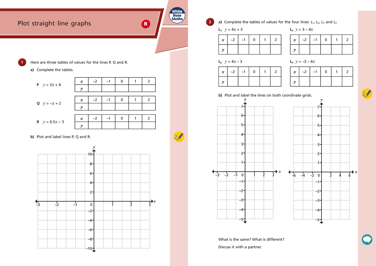 Y11 Autumn Block 1 WO2: Plotting Straight Line Graphs (R) 2020 - Studocu
