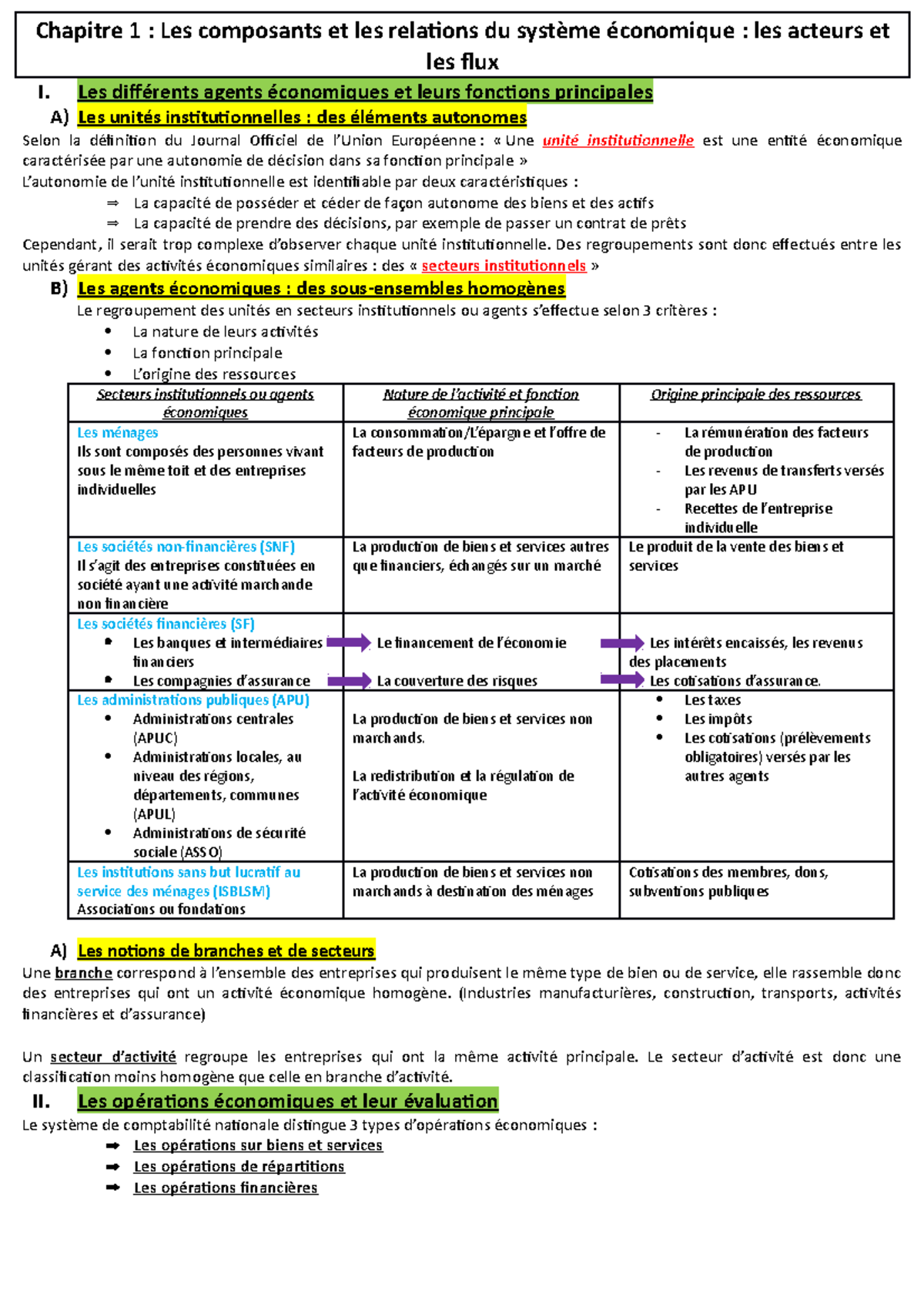 Chapitre 1 Les composants et les relations du système économique - Les ...