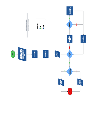 [Solved] In Coral language Given three floatingpoint numbers x y and z - Foundations in Software ...