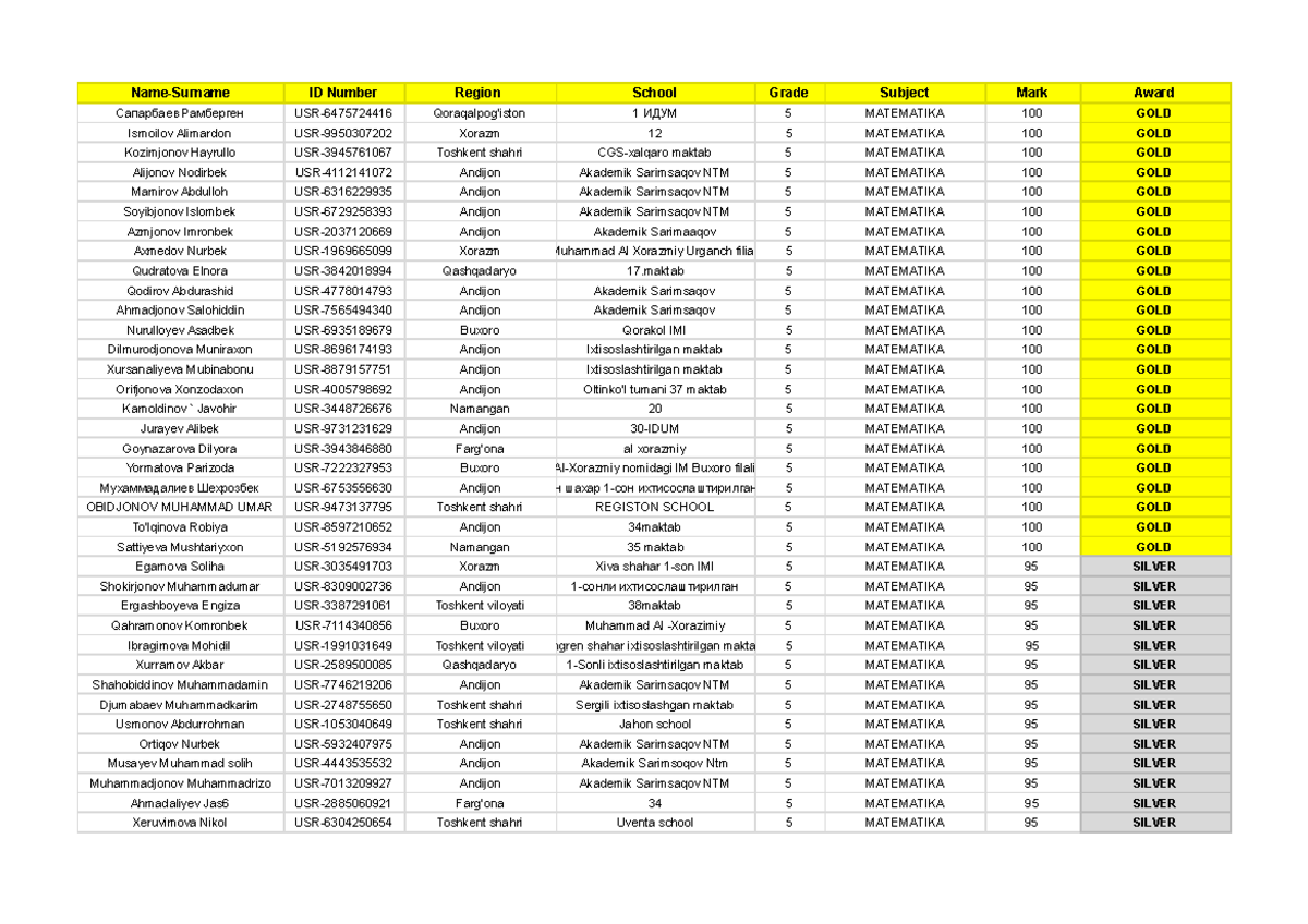 Talent 5 Math 2026 - Student Performance and Awards Report - Studocu