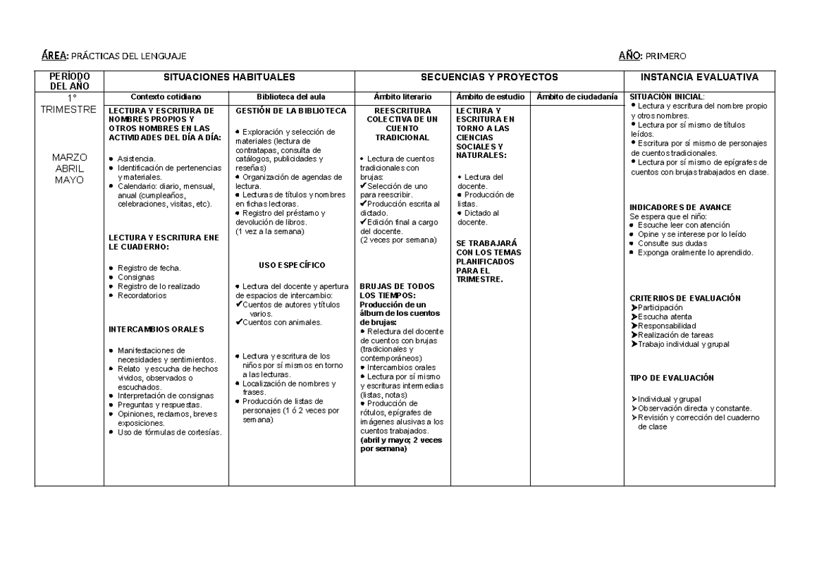 Planificación Anual Primer Ciclo: Lengua, Matemática y Ciencias 1er Año ...