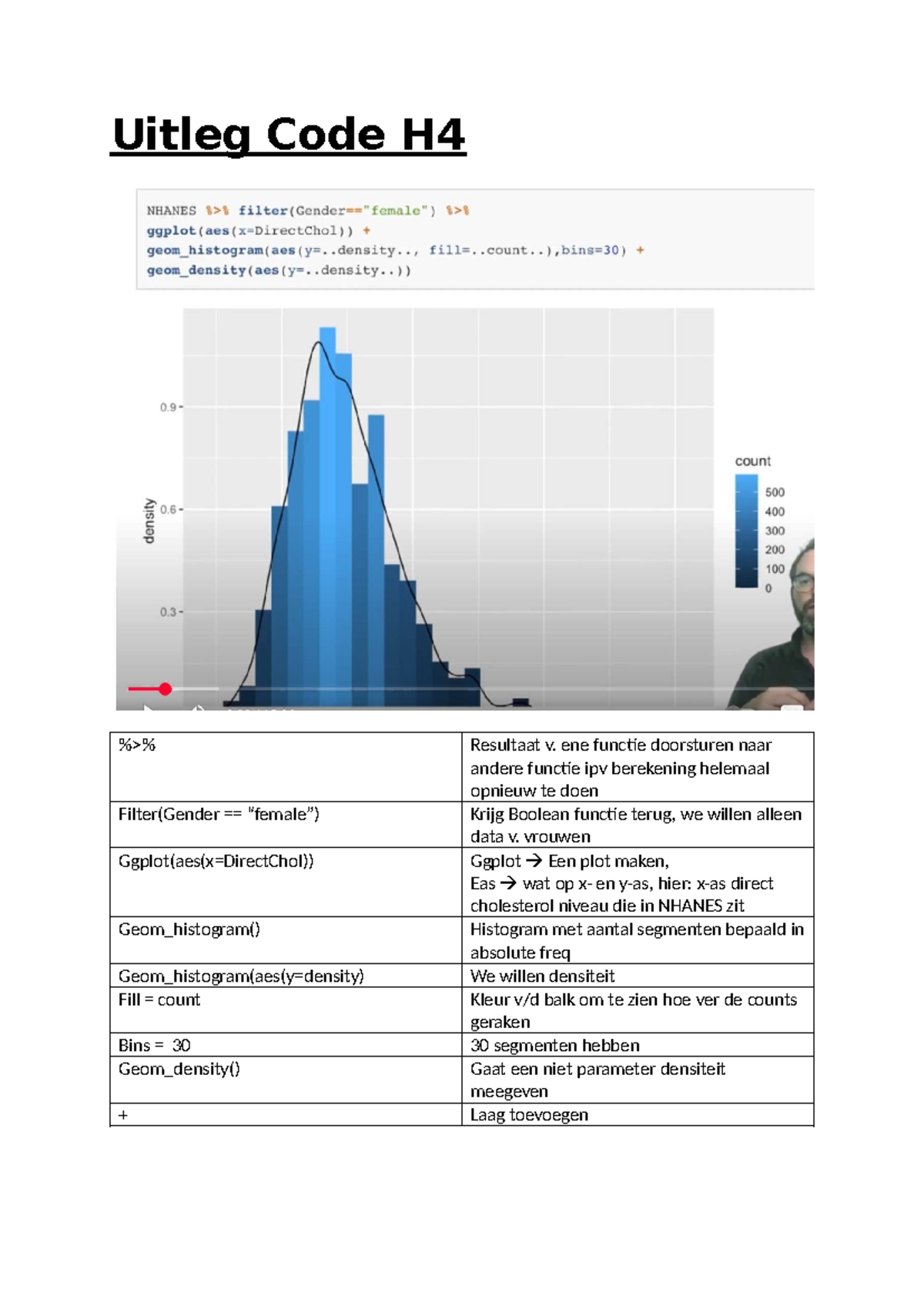 Uitleg Code H4: Geom_histogram, Geom_density en Data Analyse - Studocu