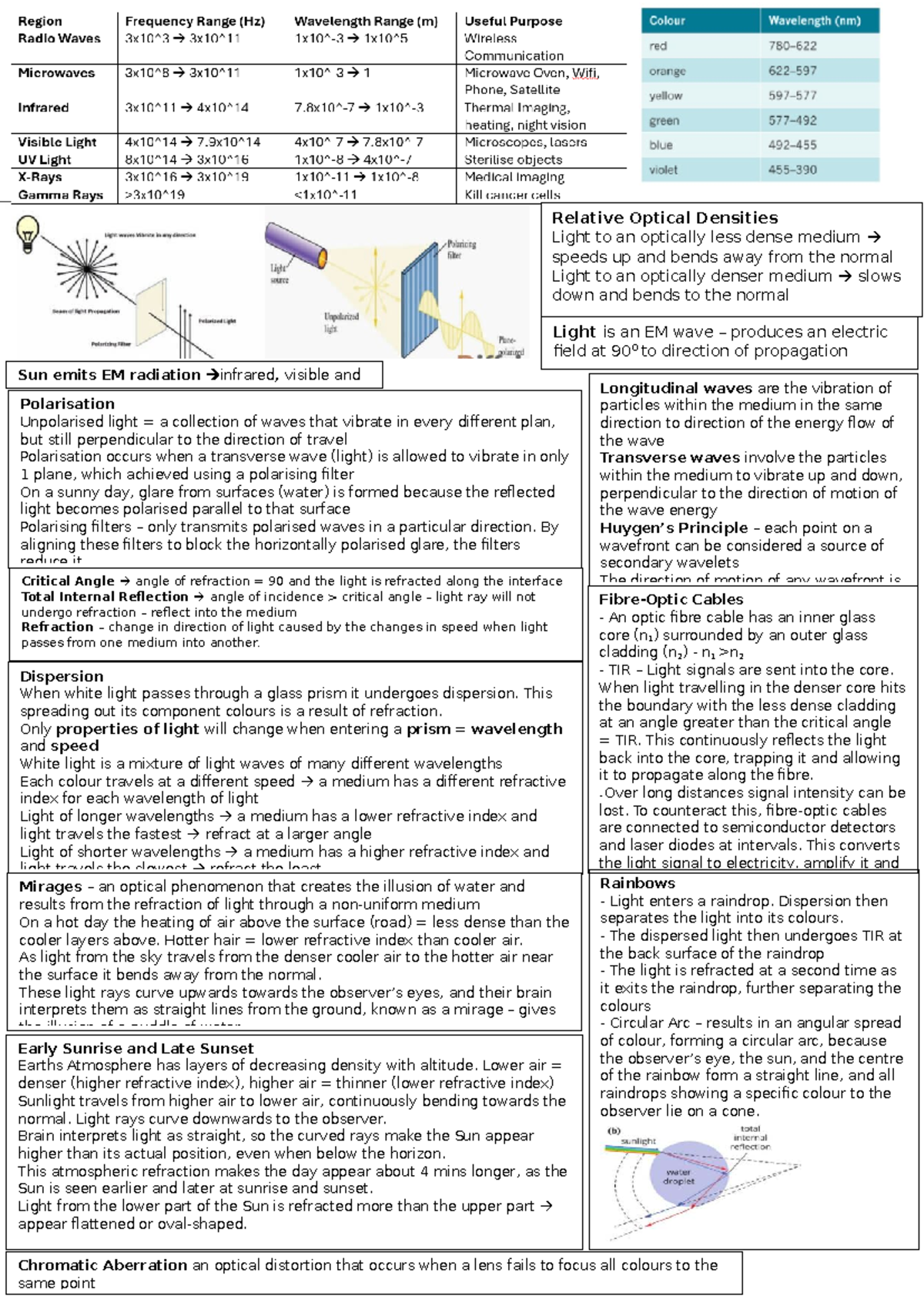 Light and Waves Reference Sheet 1: Optical Densities and Refraction ...