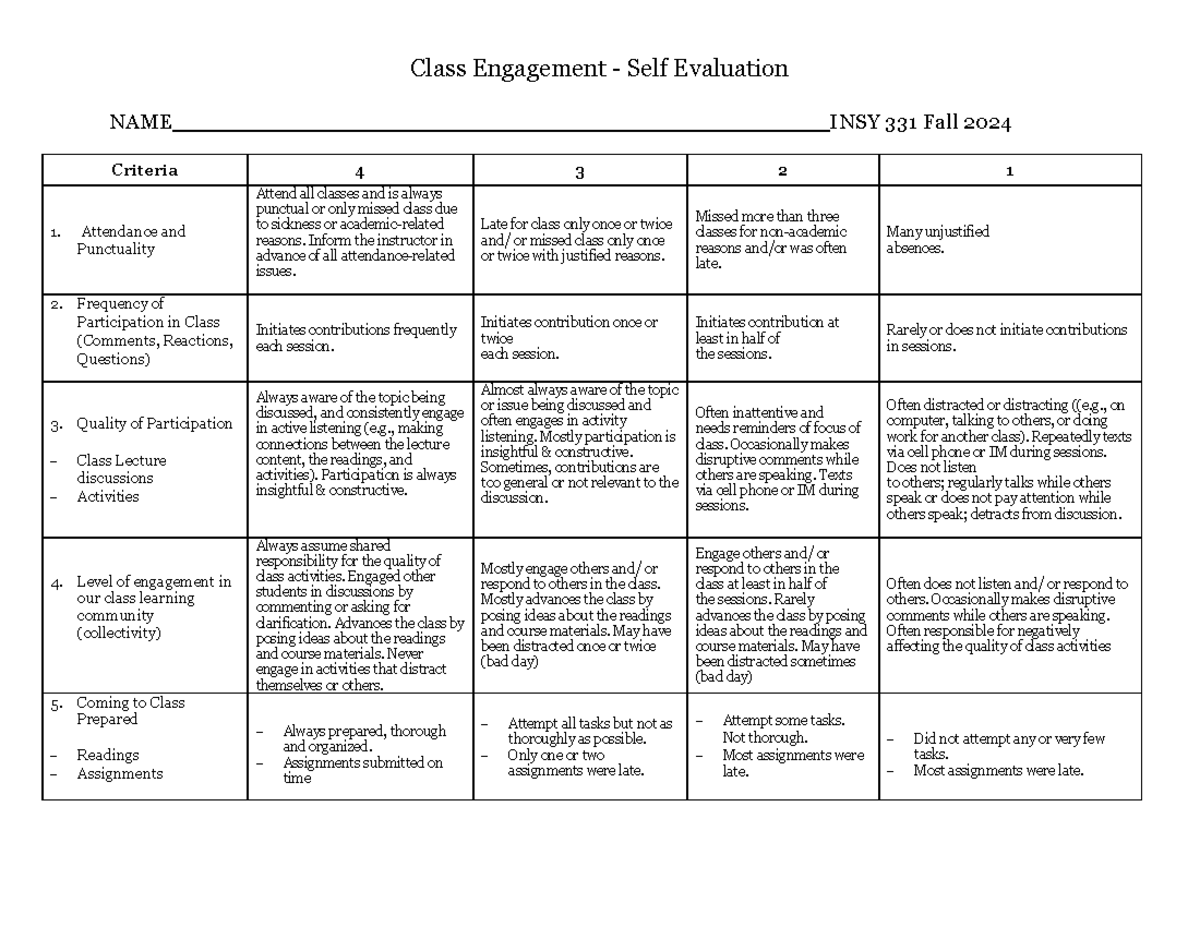 INSY 331 Class Engagement Self-Evaluation Rubric Fall 2024 - Studocu