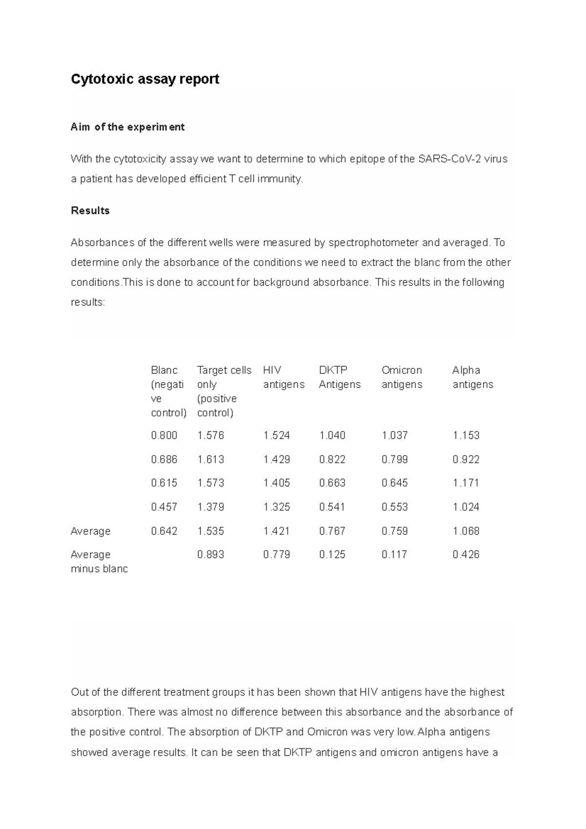 Cytotoxicity Assay Report: T Cell Immunity to SARS-CoV-2 Antigens ...