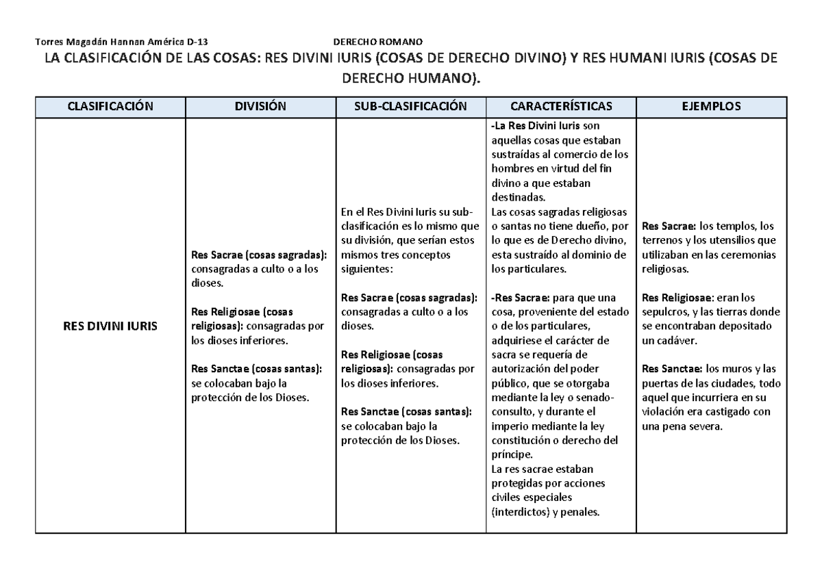 ACT 11 CLASIFICACIÓN DE COSAS EN DERECHO ROMANO: RES DIVINI Y HUMANI ...