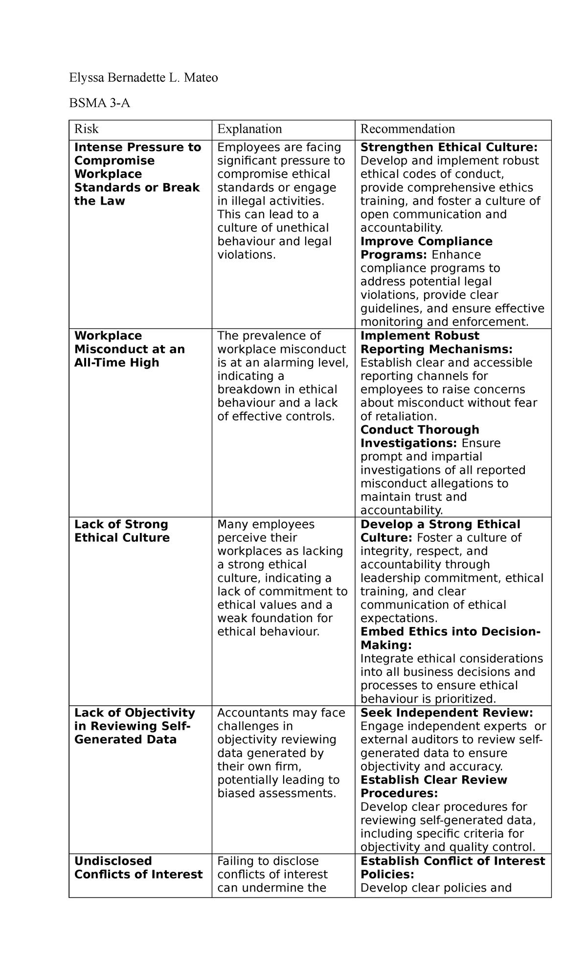PM Assignment - Risk Management in Workplace Ethics and Compliance ...