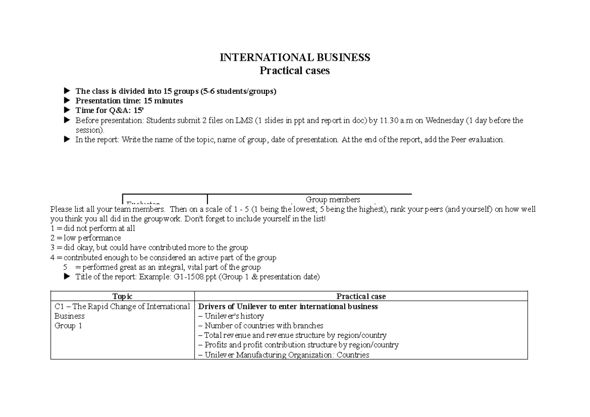 INTL BUS C1-C4 Group Presentation Guidelines and Case Studies - Studocu